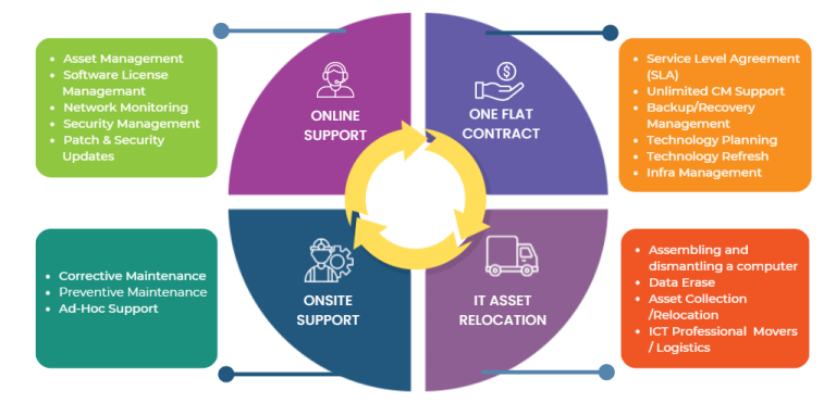 Tricc Sdn Bhd – Managed IT Service Provider